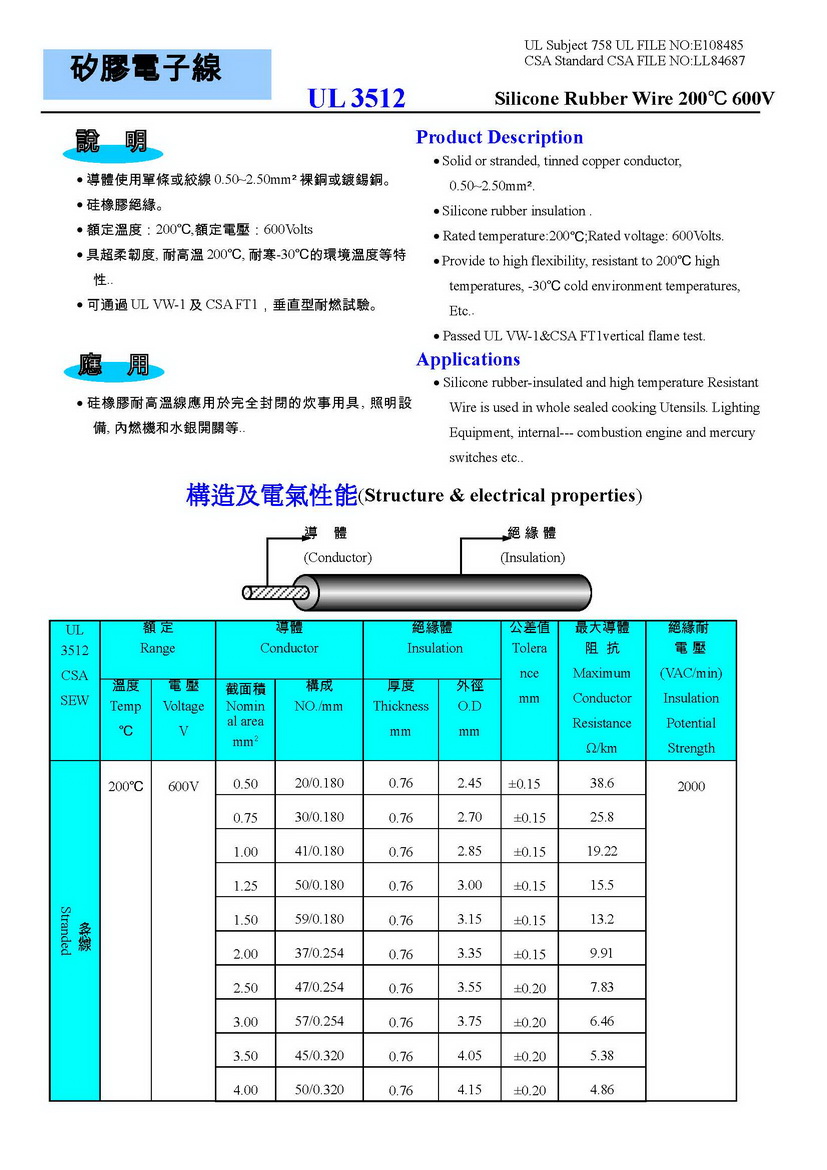 2013/11/11 UL3512硅胶线Silic...