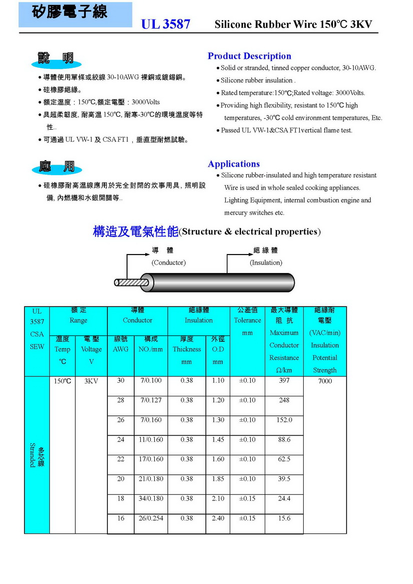 UL3587 硅胶线Silicone Rubber Wire