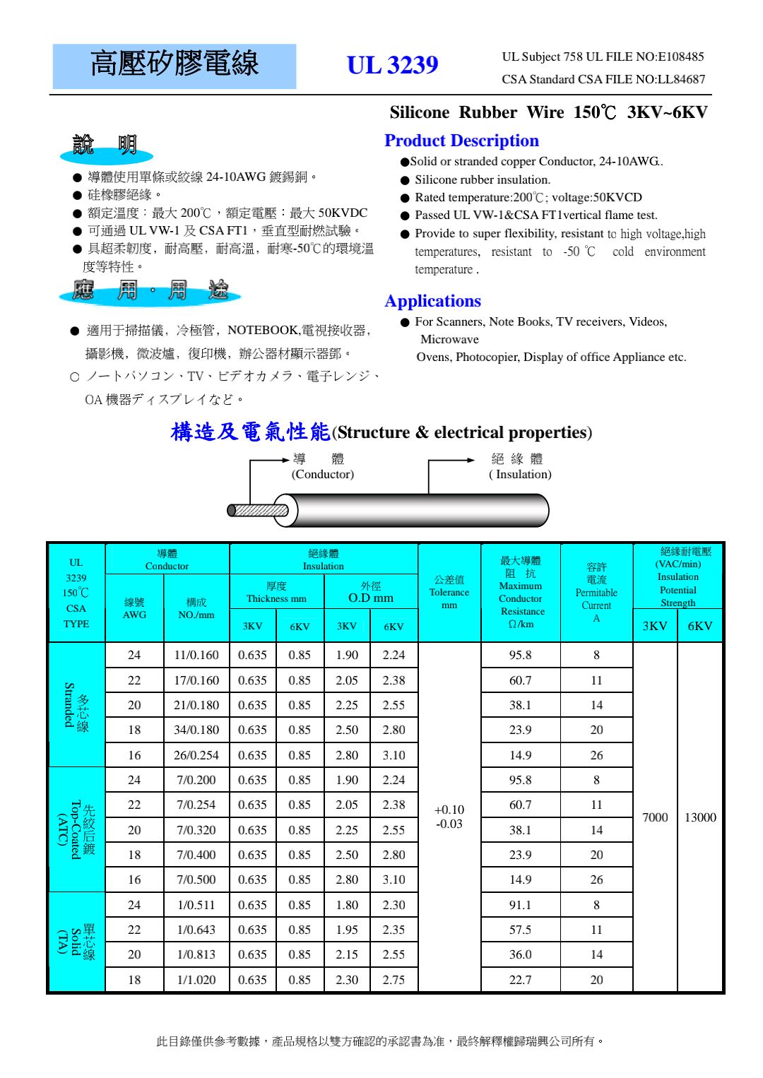 UL3239-3KV`6KV硅胶线Silicone Rubber Wire